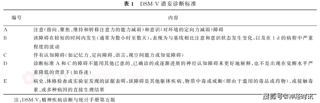 指南共识 | 综合医院谵妄诊治中国专家共识（2021）_治疗_患者_药物