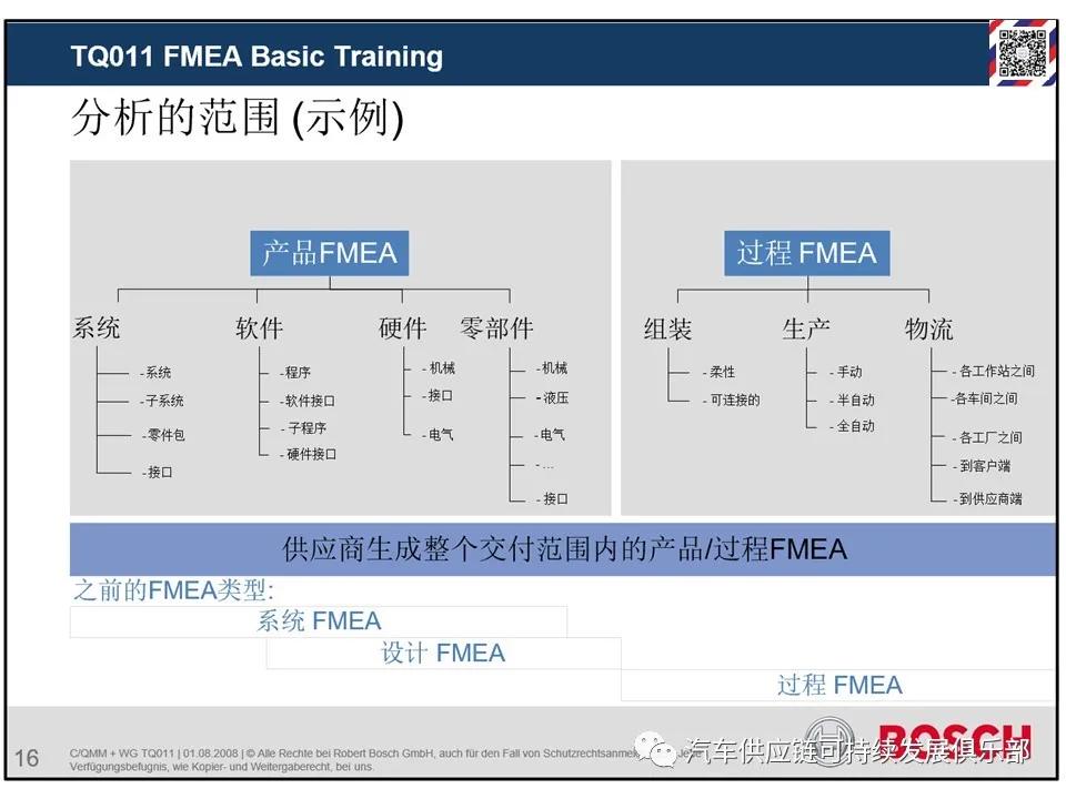 BOSCH TQ011-FMEA基础知识培训_搜狐汽车_搜狐网