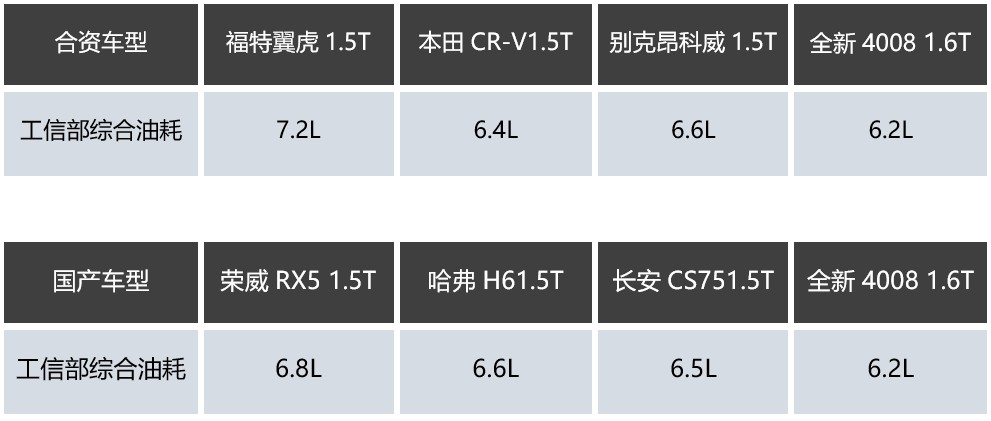 标致全新4008 EP发动机搭配爱信8AT 展现“双料”冠军实力_搜狐汽车_搜狐网