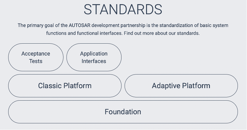 AUTOSAR是什么？为什么集度会采用AUTOSAR来开发新产品？_搜狐汽车_搜狐网