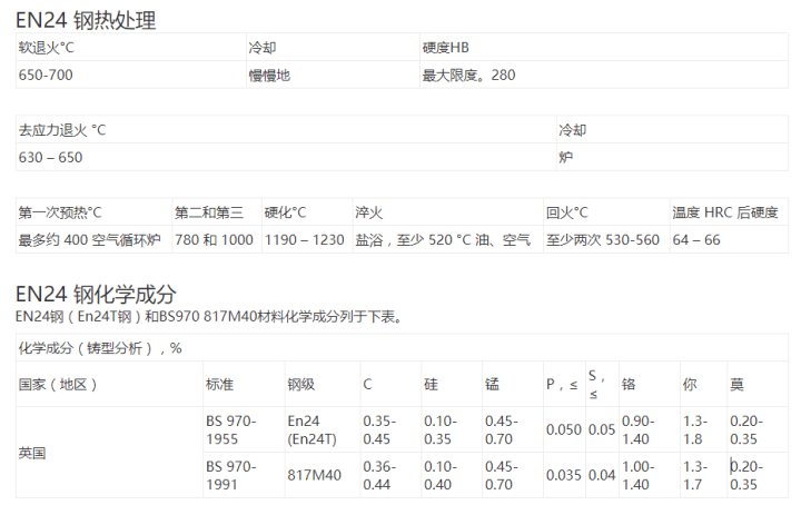 EN24 和 EN24T 钢中的T是什么意思？_淬火_应用_热处理
