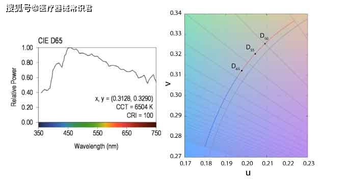 山东坂道标准光源（D50 / D65）LED技术解析_光谱_评价_色彩
