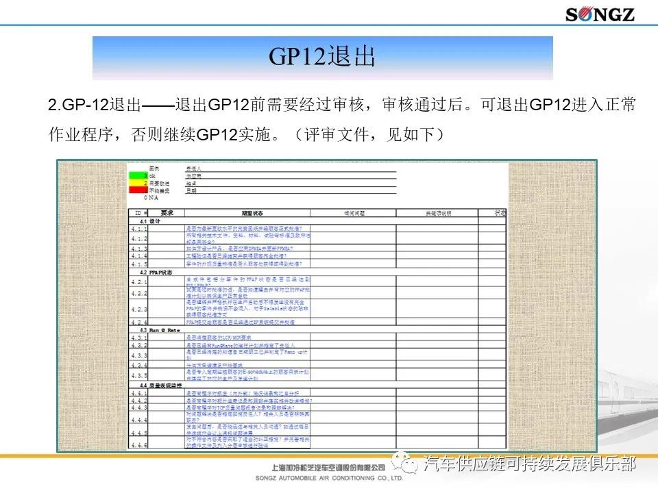 一文看懂GP12早期生产遏制全过程_搜狐汽车_搜狐网