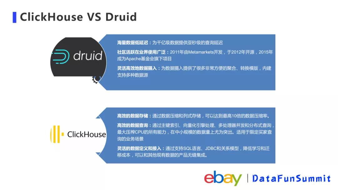 数据平台架构设计中，ClickHouse如何完胜Druid？_卖家_广告_离线