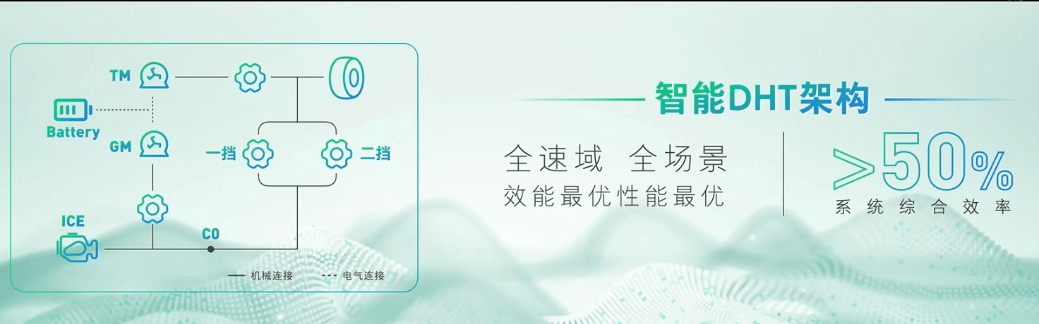 204公里超长纯电续航，长城DHT-PHEV混动技术有何黑科技？_搜狐汽车_搜狐网