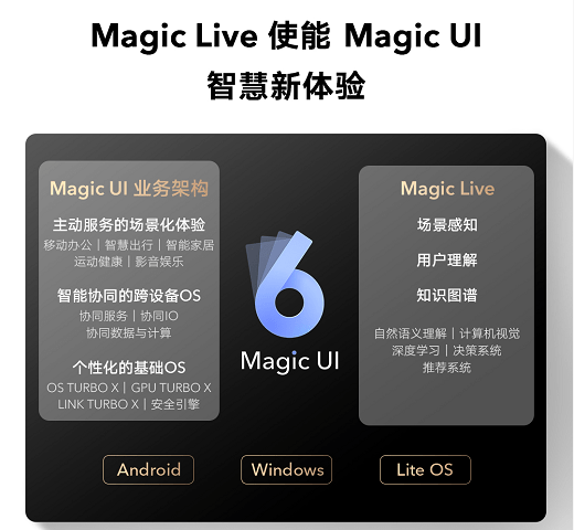 Magic UI 6.0实现跨设备无缝连接、跨应用无痕服务_用户_场景_操作系统
