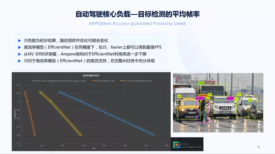 地平线罗恒博士：如何打造一颗好的自动驾驶AI芯片_算法_模型_软件