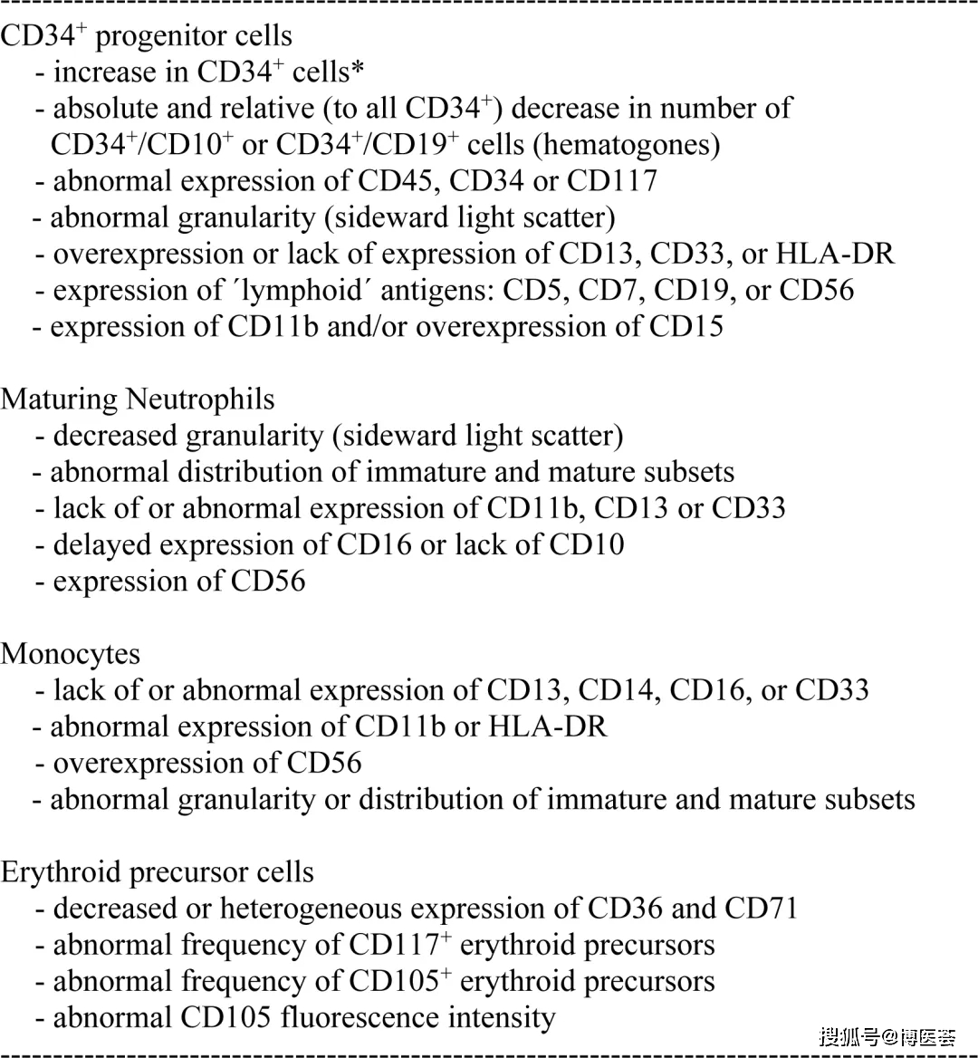 免疫分型在MDS/MPN诊断中的作用有哪些？刘艳荣教授带你一一破解_粒细胞_Ogata_标准
