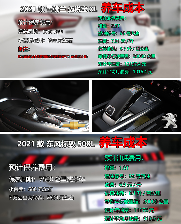 标致508L优惠2.2万，雪佛兰迈锐宝XL狂降4.5万，预算16万你选谁？_搜狐汽车_搜狐网