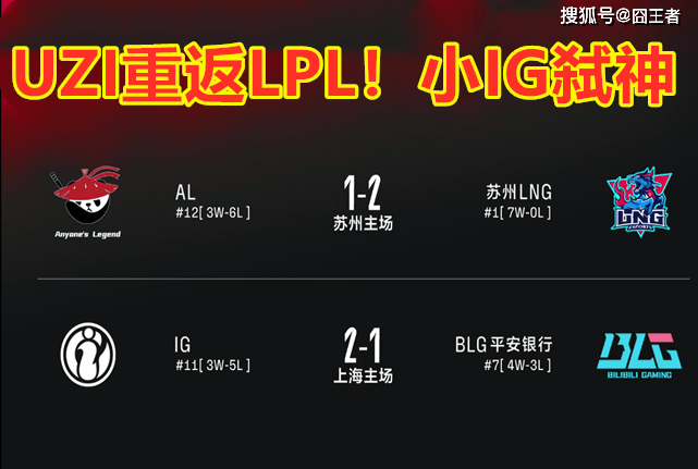 时隔895天，UZI登场难救主！IG：想拿我做背景板？门儿都没有啊！_比赛_格温_Xun