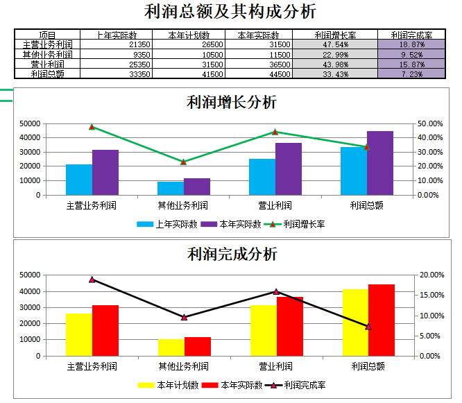excel构成比怎么计算？excel构成比计算作图教程_销售_图表_数据