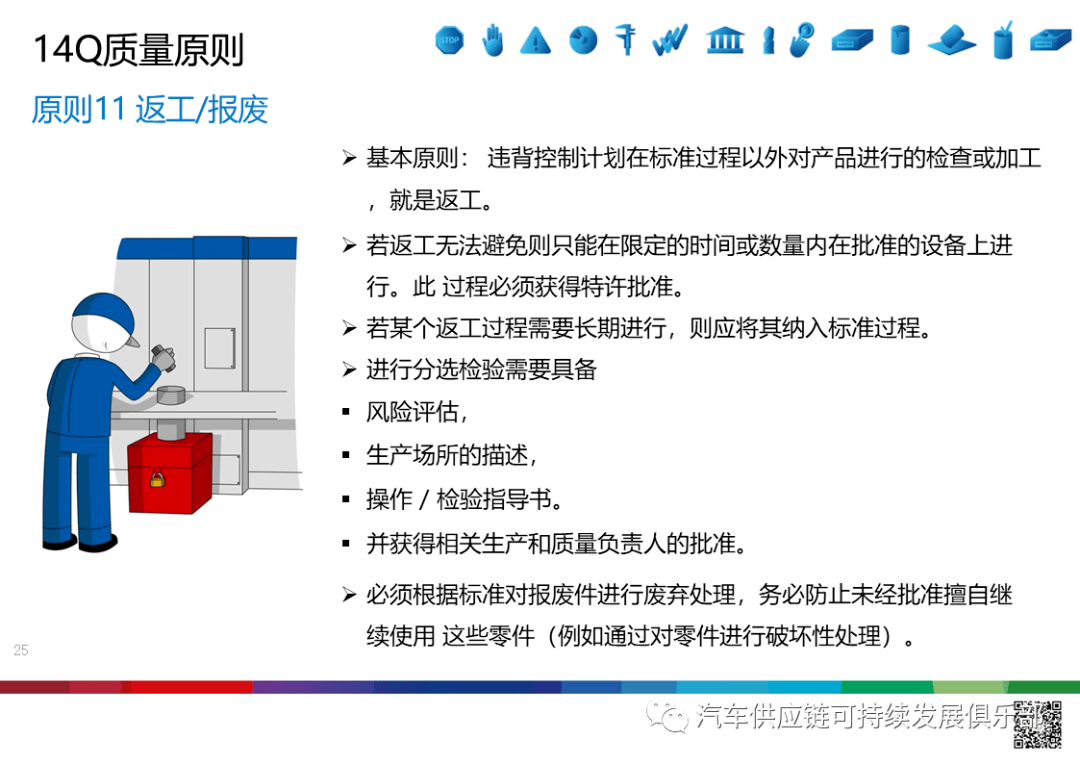 博世14Q质量原则学习，你能做好几个Q_搜狐汽车_搜狐网