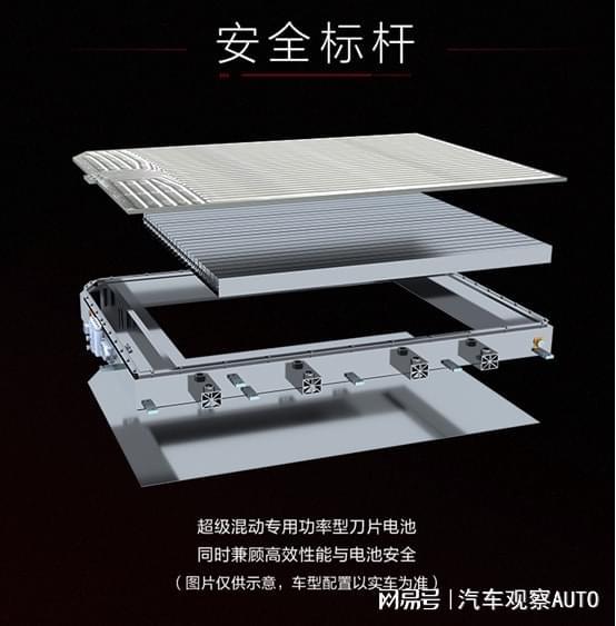 亏电油耗4.2L，最长续航1300km，汉DM-i、汉DM-p预售价21.68万起_搜狐汽车_搜狐网