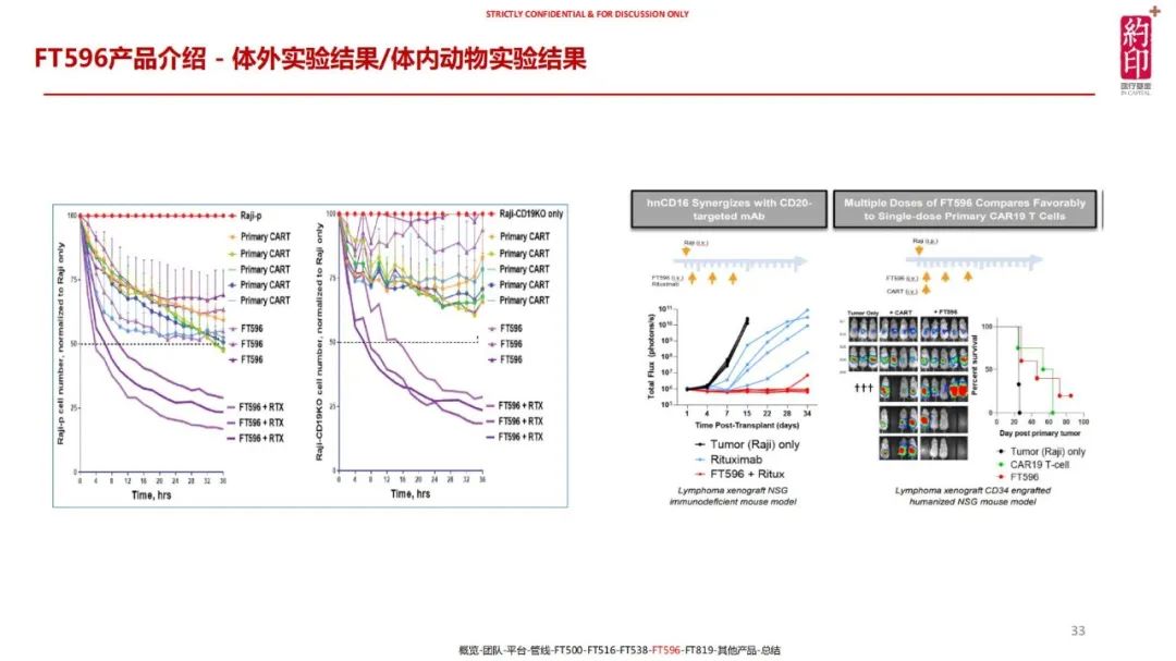 从Fate技术演化看iPS NK/CAR-NK的机会和挑战_细胞_临床_产品
