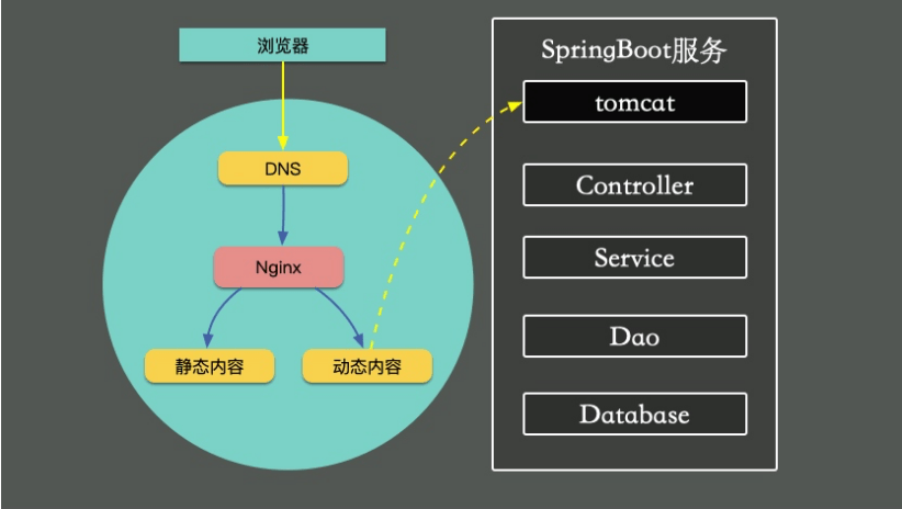 java培训SpringBoot性能优化_监控_groupId>_svg