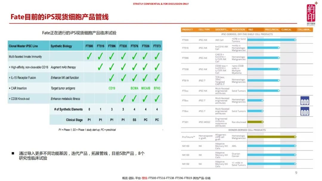 从Fate技术演化看iPS NK/CAR-NK的机会和挑战_细胞_临床_产品