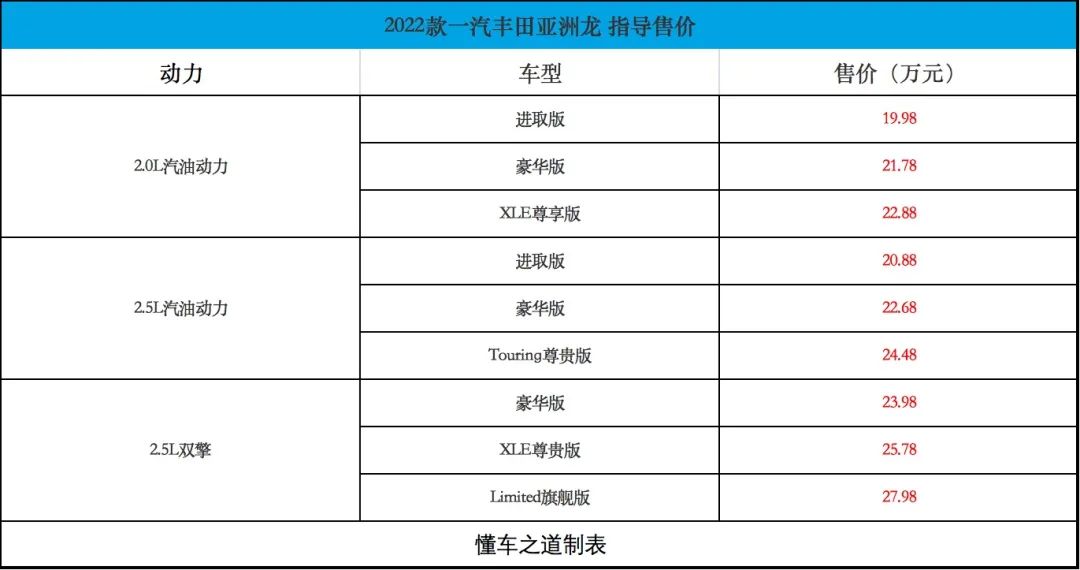 日系大牌家轿改款，20万内少有旗舰车型！搜狐汽车搜狐网
