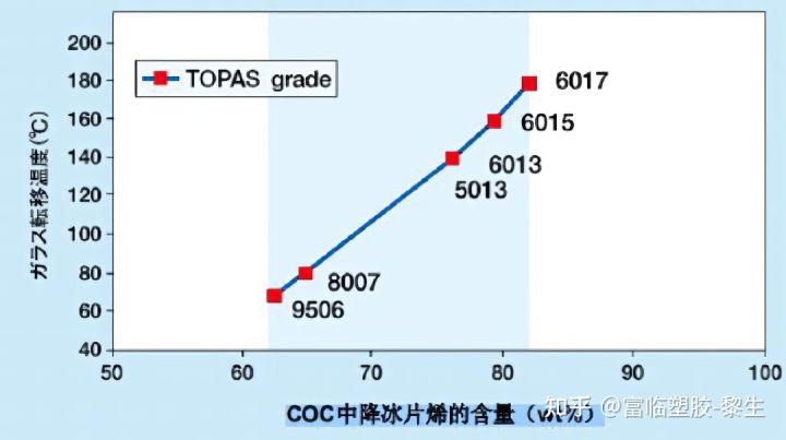 分析COC/COP 环烯烃共聚物/聚合物 - 气体汇