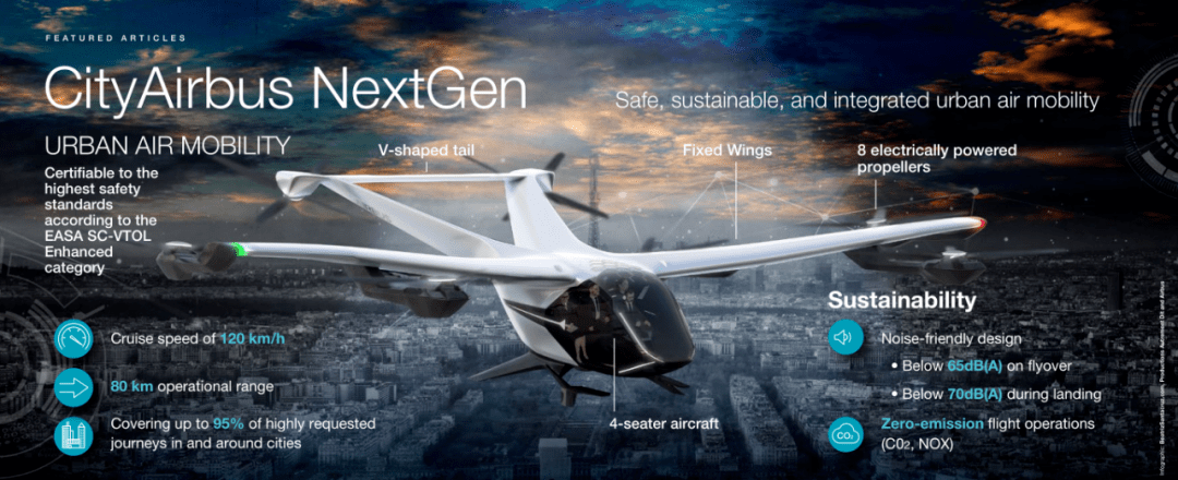 升维思考！一份来自空客对于UAM的解答_飞行_直升机_运营