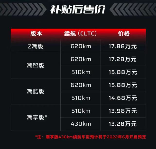 太卷了！最高续航620公里再加配，新款合创Z03 13.28万元起售_搜狐汽车_搜狐网