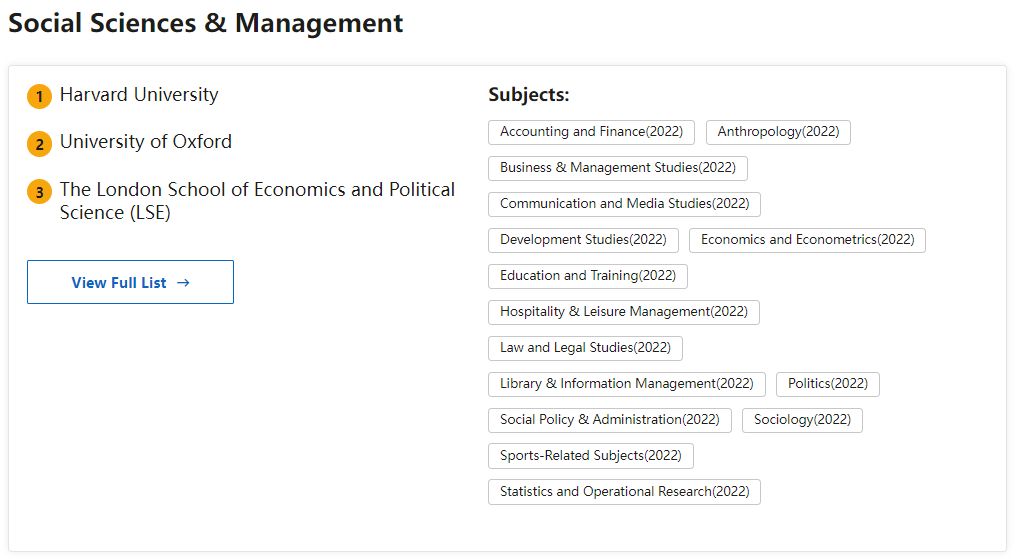 重磅！2022QS世界大学学科排名发布UCL蝉联9年第一，LSE赶超剑桥_细分_研究_学术