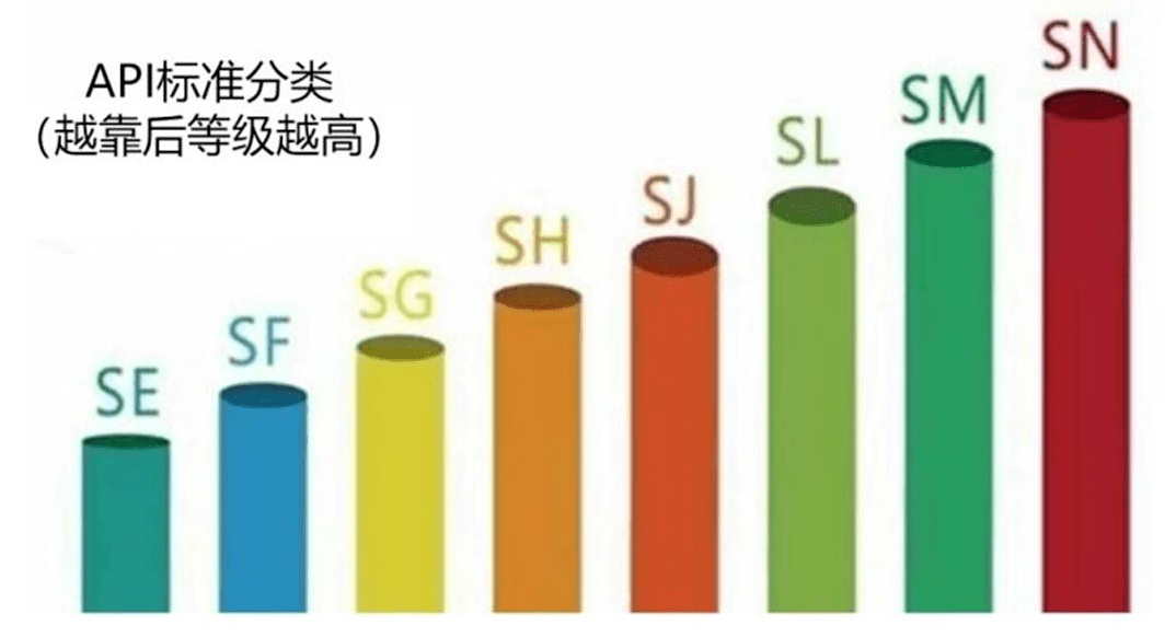 A5/B5比A3/B4更好吗？_搜狐汽车_搜狐网