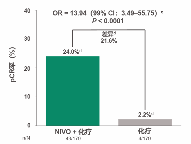 CheckMate-816研究无事件生存期（EFS）数据揭晓，肺癌免疫新辅助迎来突破_患者_武利尤_治疗