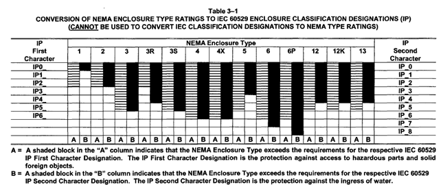 UL 2238 – 户外连接器做UL认证知识介绍_Test_的测试_产品