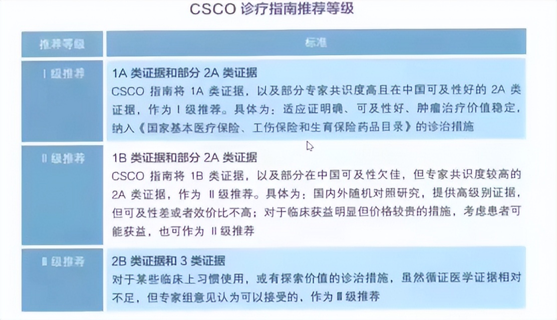 2022 CSCO指南会|食管癌指南更新，速速来取经_化疗_治疗_研究