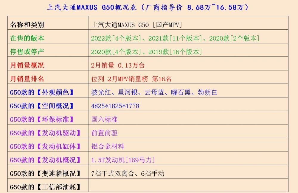 这些都是高颜值的好车，究竟谁才是MPV阵营的香饽饽呢？_搜狐汽车_搜狐网