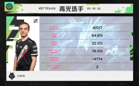 久久送饭之——2022MSI Day1下饭神操作合集_成功_Keria_比赛