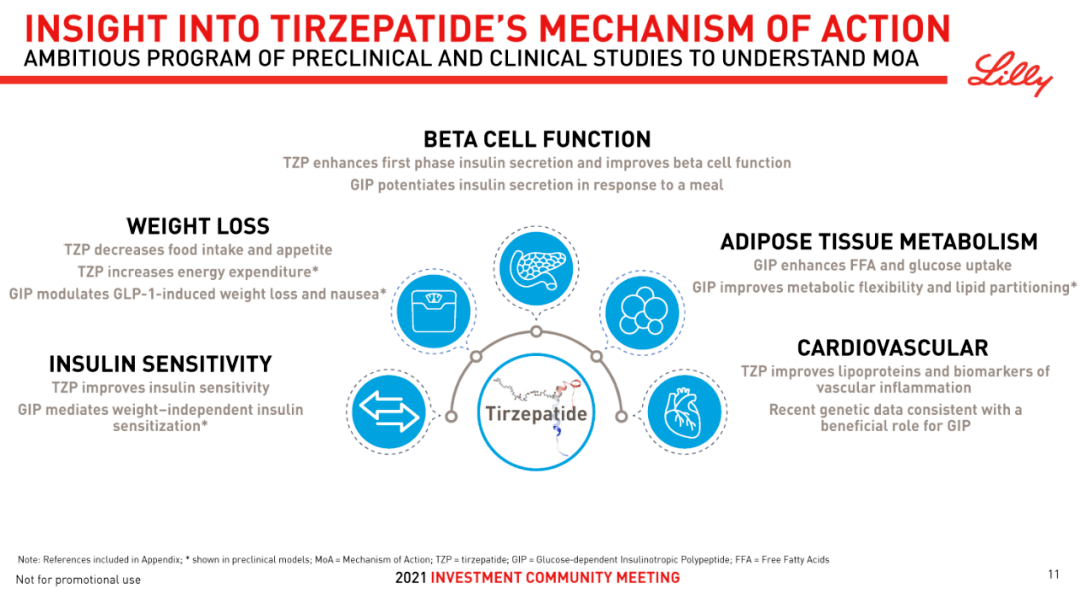 GLP-1/GIP重磅分子Tirzepatide：效果出众，6月将获准第一个适应症_患者_成年_体重