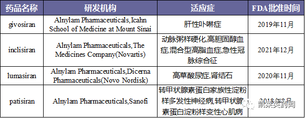 Centyrin-siRNA 偶联物的重大突破： Aro更新数据证明ABX1100治疗庞贝病的潜力_药物_疾病_疗法