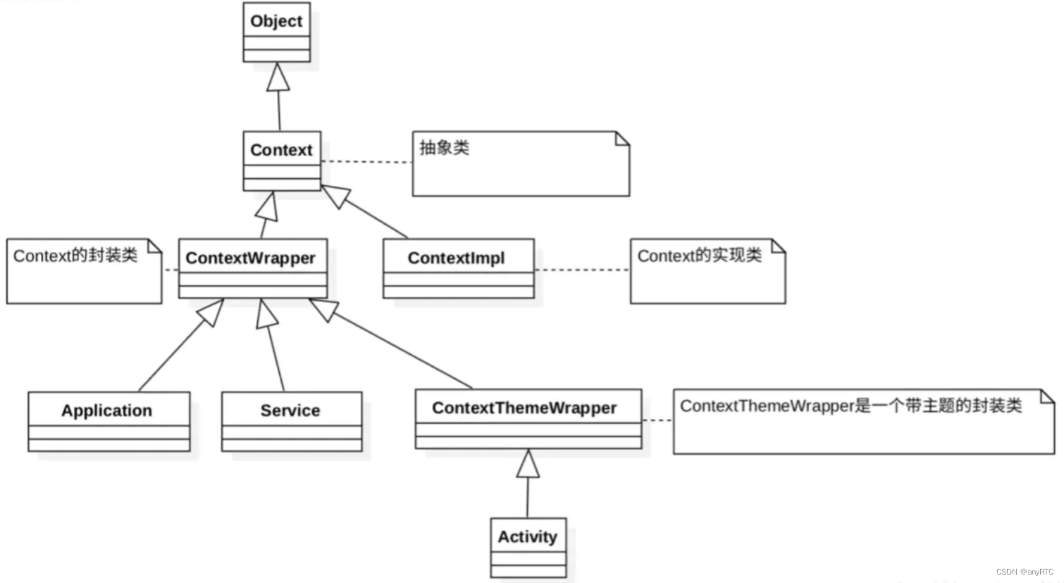 Android技术分享| Context浅析_方法_mBase_分析