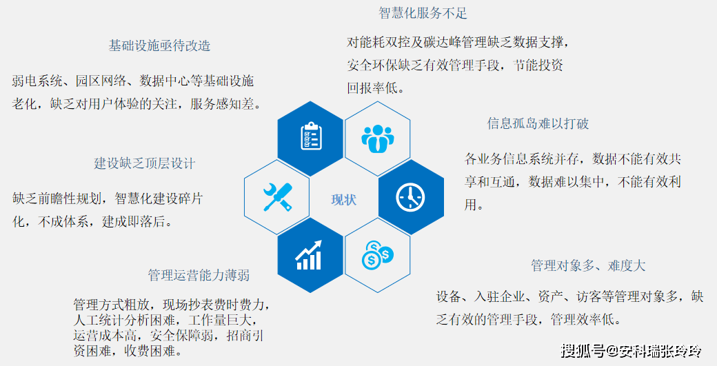Acrel-EIoT能源物联网云平台方案_管理_数据_监测