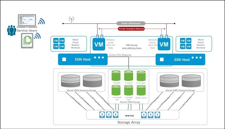 VMware ESXi 备份的最佳方案——选择易备数据备份软件的六大理由_支持_vCenter_公司