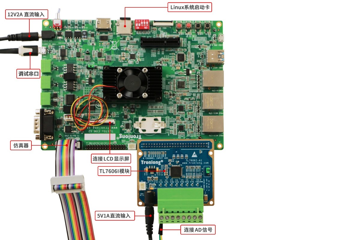 为何TI的GPMC并口，更常被用于连接FPGA、ADC？我给出3个理由_-bit_模式_突发