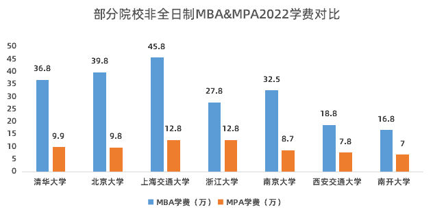 看完这篇，你就知道MBA和MPA该怎么选了！_管理_专业_工作