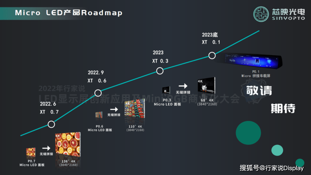 MiP加速发展！芯映光电带来最新Micro LED技术分享_显示屏_乔辉_产品