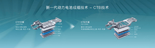 21.28万元起，CTB、iTAC技术加持，比亚迪海豹重庆车展开启预售_搜狐汽车_搜狐网