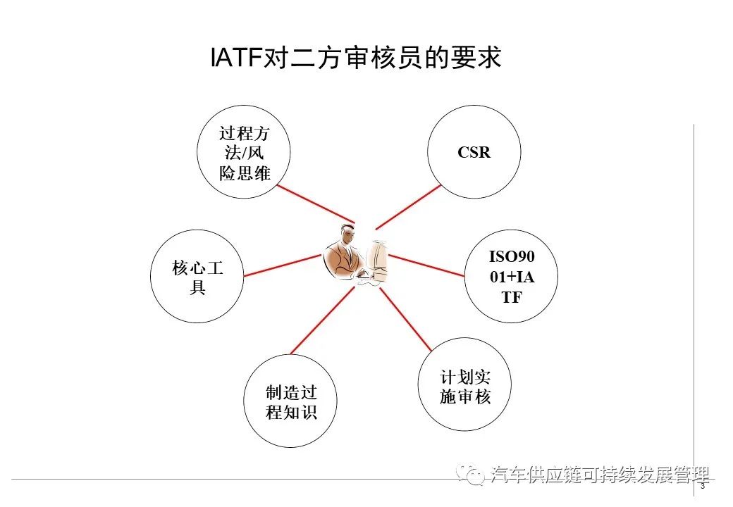 干货 | IATF二方审核要求及主机厂CSR介绍_搜狐汽车_搜狐网