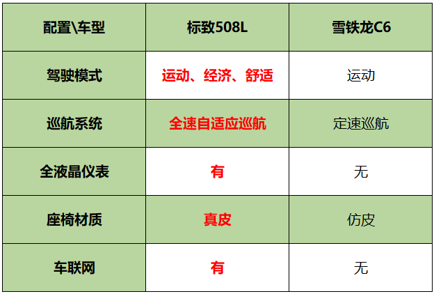 法国人的心思要细细品，标致508L PK雪铁龙C6到底谁更香？_搜狐汽车_搜狐网