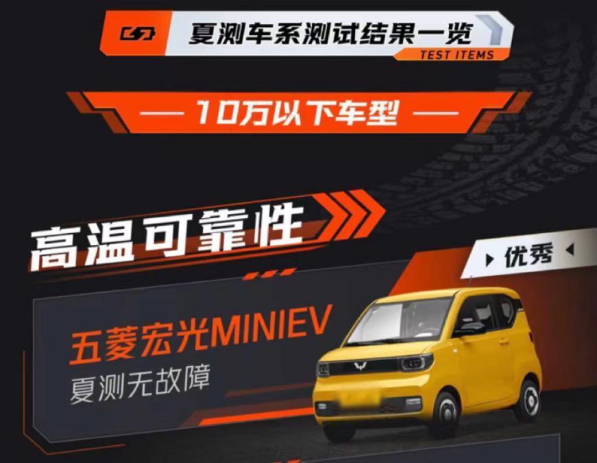 小神车大实力，宏光MINIEV不惧高温夏测“烤”验_搜狐汽车_搜狐网