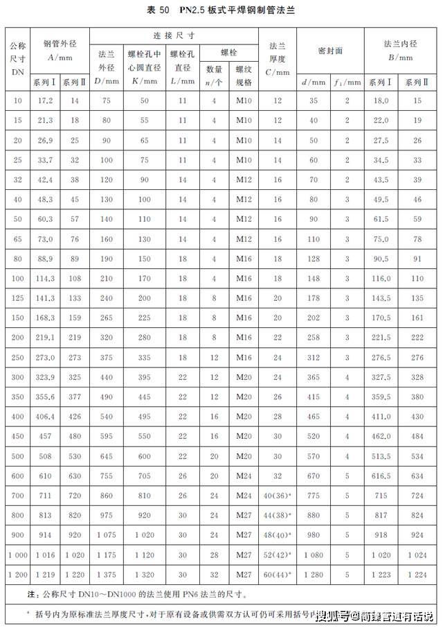 GB/T9124.1 2019钢制管法兰PN系列 板式平焊钢制管法兰的型式与尺寸_厚度_括号_用户