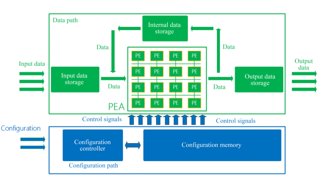 通用NPU与针对自动驾驶系统NPU的差异点和挑战_搜狐汽车_搜狐网