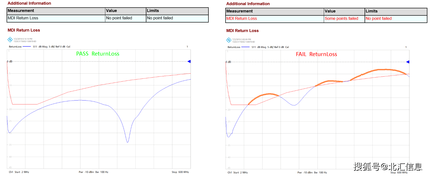 【车载以太网案例】1000BASE-T1物理层PMA测试实践_搜狐汽车_搜狐网