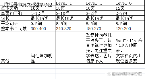 英语分级阅读《RAZ J级》词汇量，英语水平_单词_the_级别