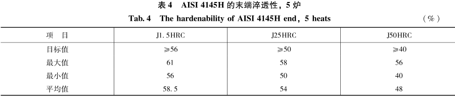 AISI 4145H钻艇用钢 AISI 4145H工艺性能_检验_试验_要求
