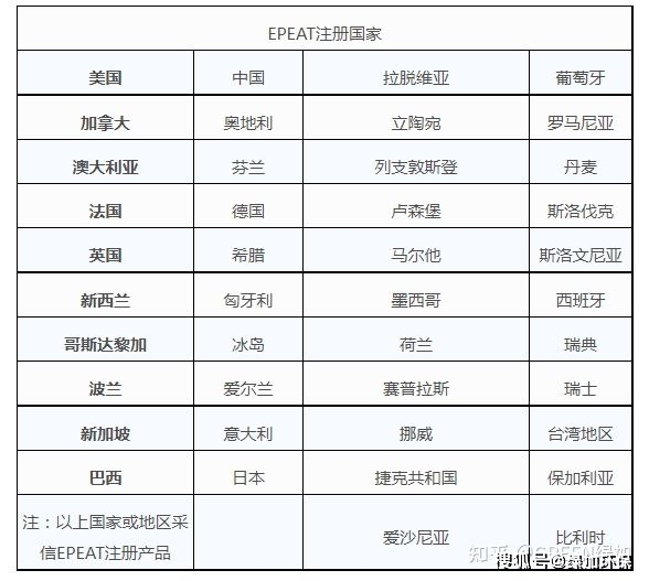 什么是EPEAT认证？_产品_评估_环境