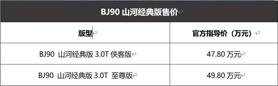 47.8万元起，经典传承BJ90山河经典版荣耀登场_搜狐汽车_搜狐网